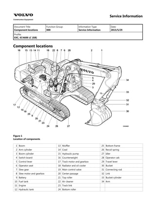 VOLVO EC460B LC EC460BLC EXCAVATOR Service Repair Manual | PDF