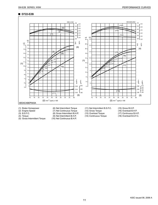 KUBOTA D902-E2B DIESEL ENGINE Service Repair Manual | PDF | First Aid | Injuries