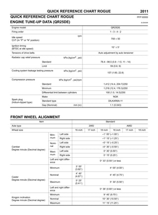 2011 Nissan Rogue Service Repair Manual | PDF