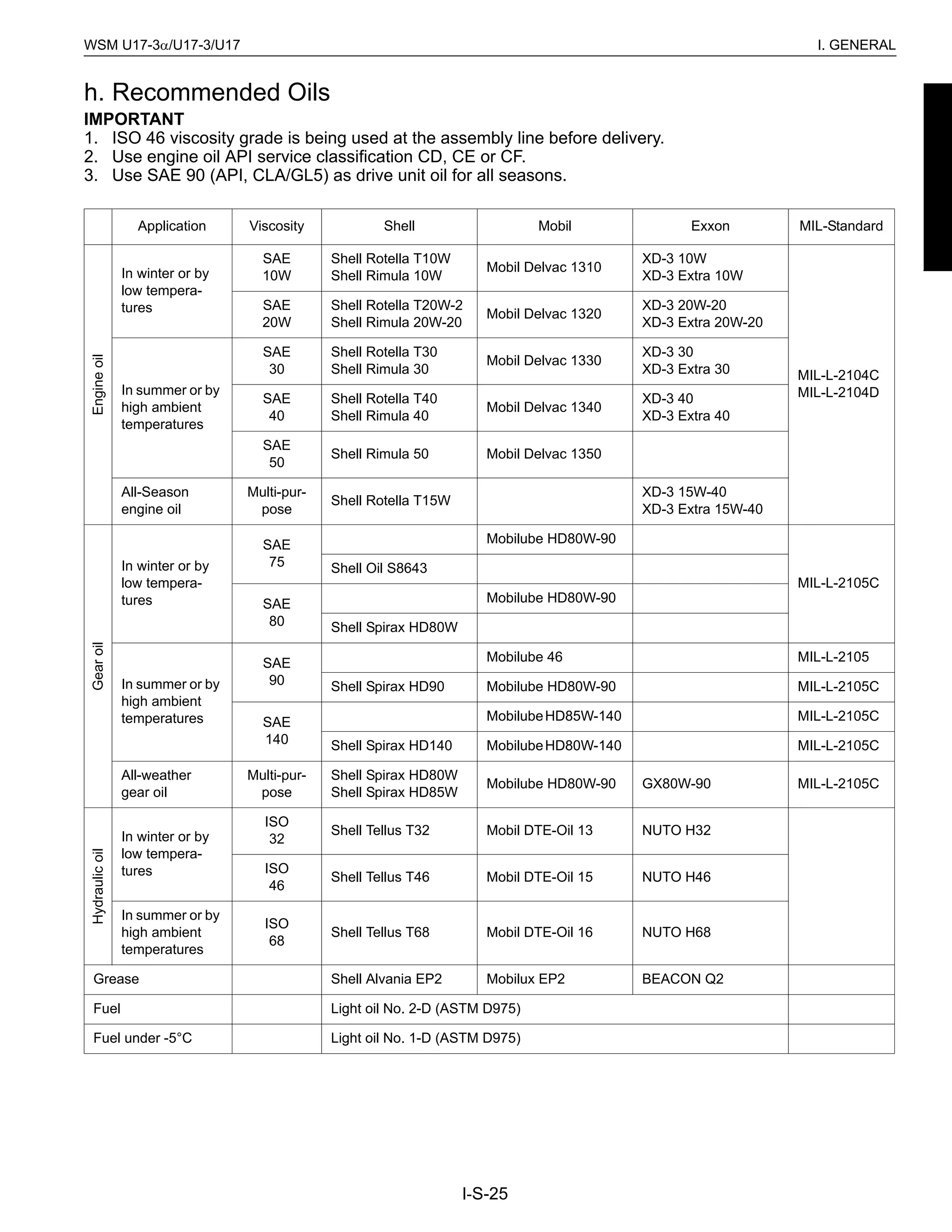 KUBOTA U17-3Α MICRO EXCAVATOR Service Repair Manual | PDF