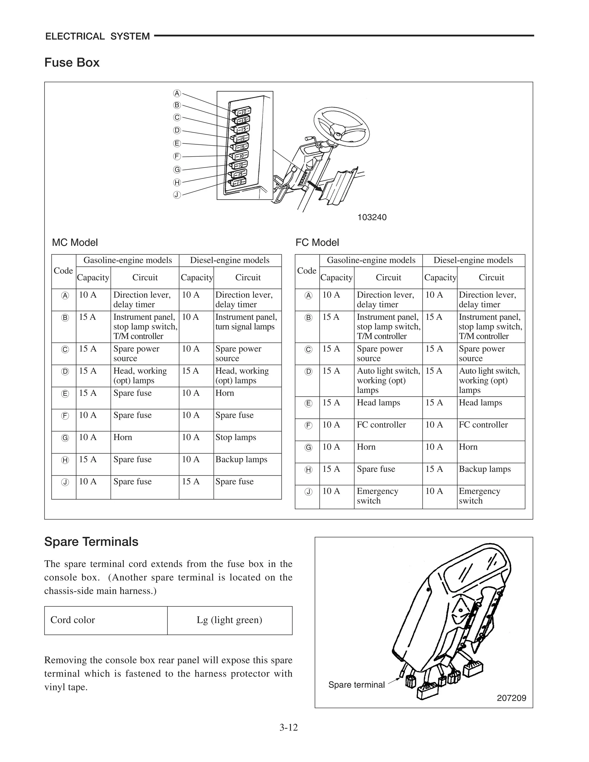Caterpillar Cat DP50K Forklift Lift Trucks Service Repair Manual SN ...