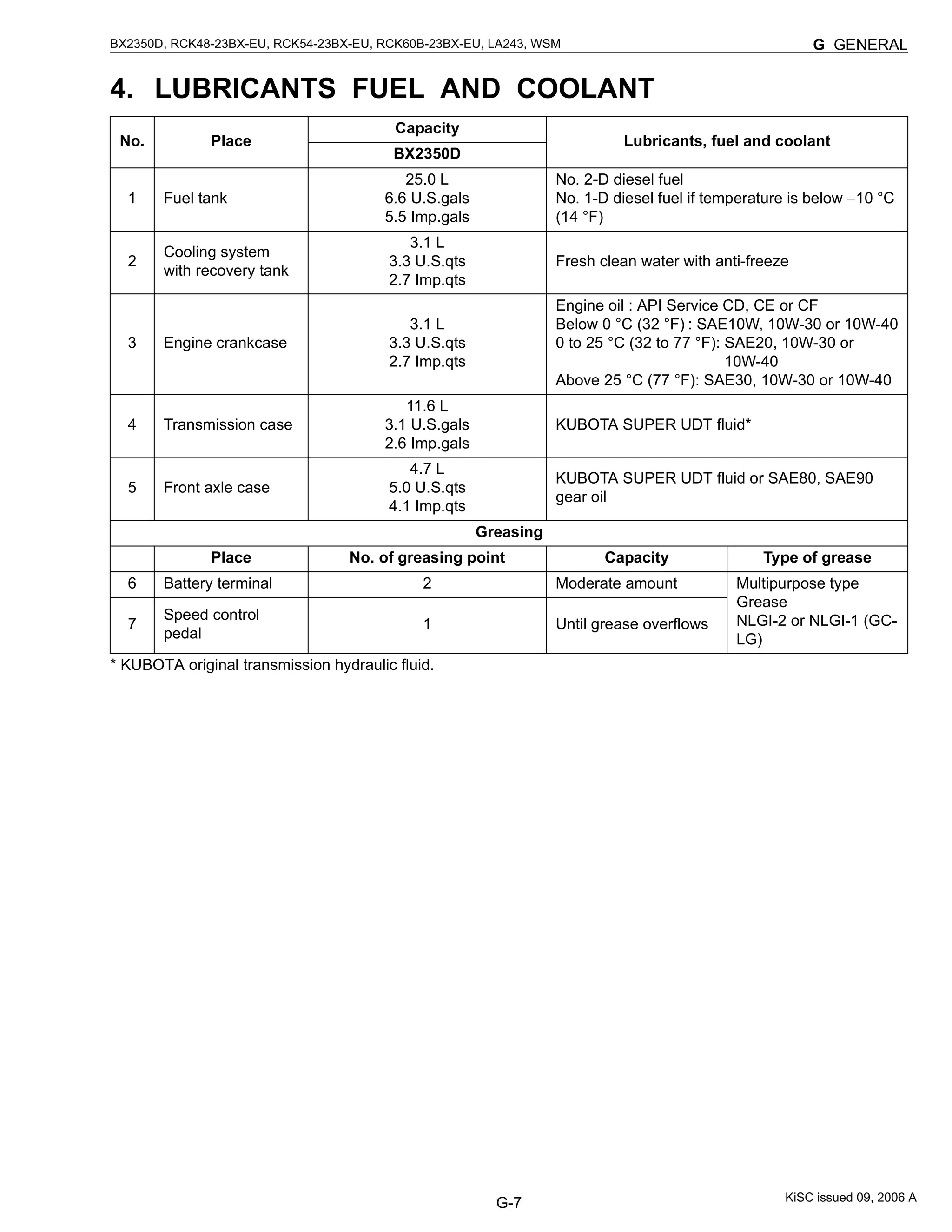 Kubota LA243 Tractor Service Repair Manual | PDF