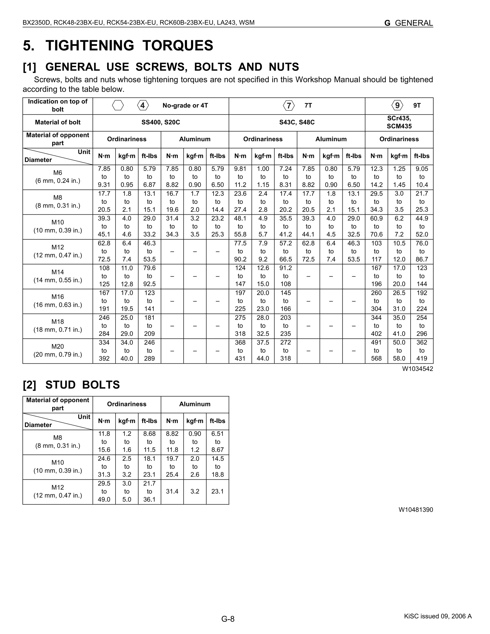 Kubota LA243 Tractor Service Repair Manual | PDF