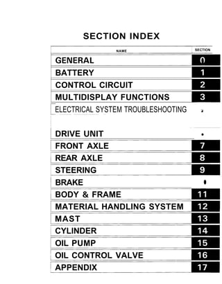 Toyota 30-5FBC30 Battery Forklift Service Repair Manual | PDF