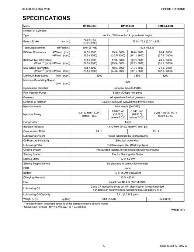 KUBOTA V1505-T-E3B DIESEL ENGINE Service Repair Manual | PDF