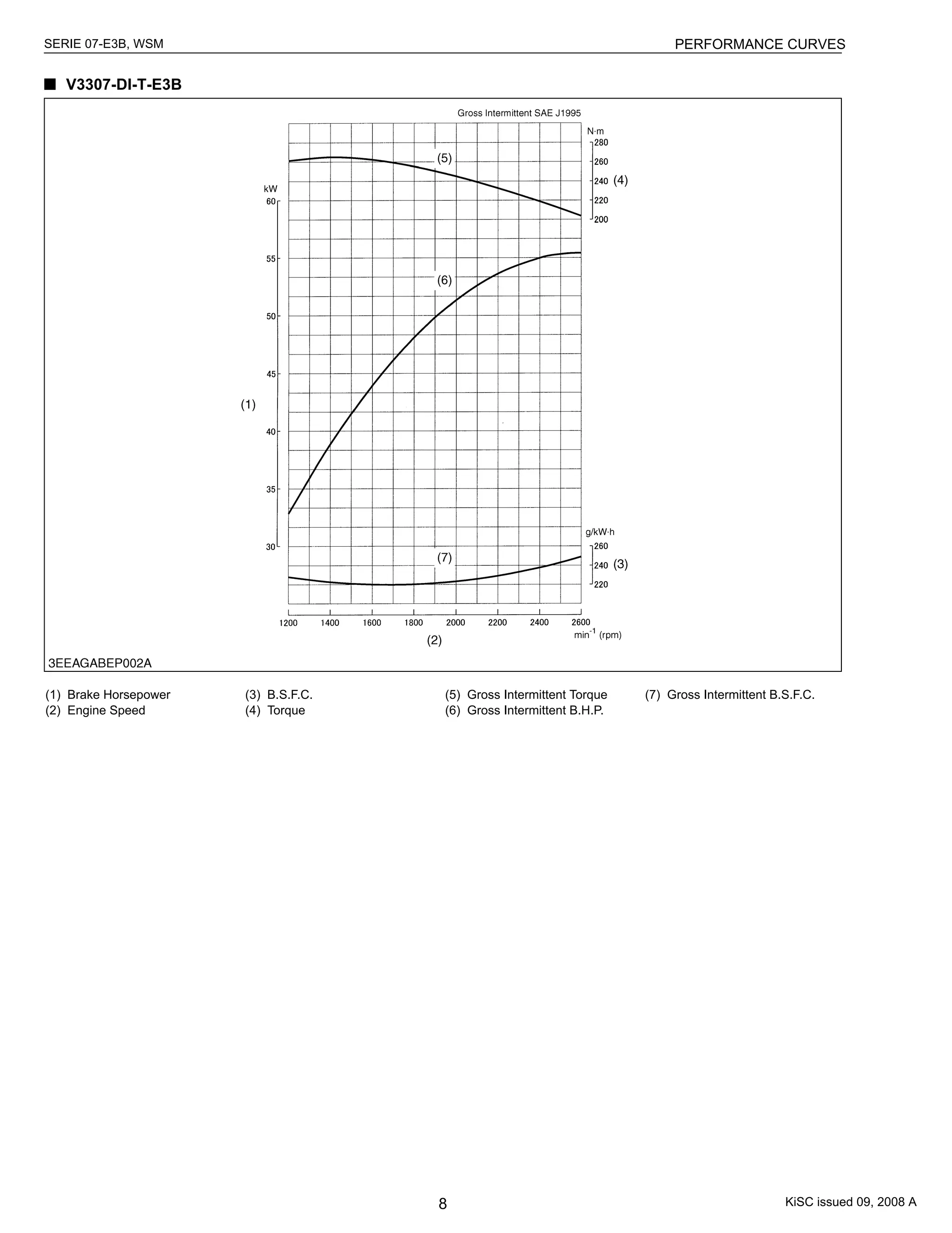 KUBOTA V3307-DI-T-E3B DIESEL ENGINE Service Repair Manual | PDF
