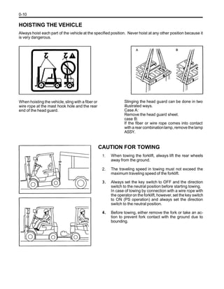 Toyota 40-7FB25 Forklift Service Repair Manual | PDF