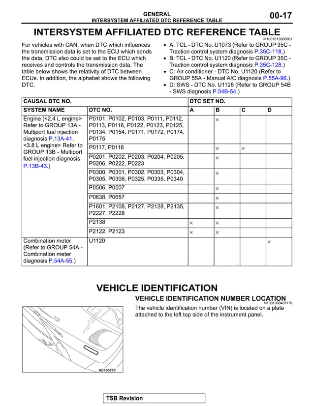 2007 Mitsubishi Eclipse Service Repair Manual | PDF