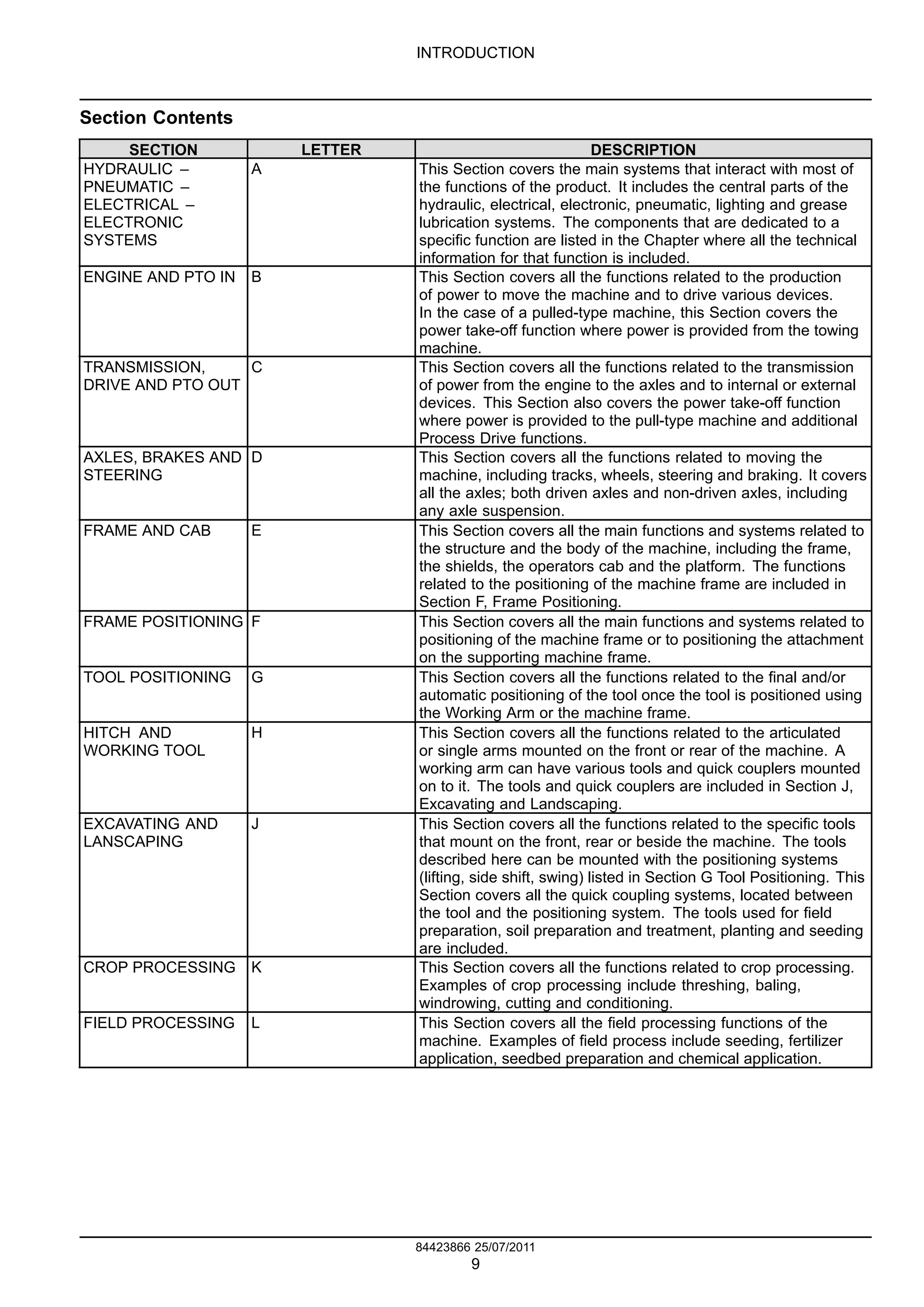 CASE SR175 SKID STEER LOADER Service Repair Manual | PDF