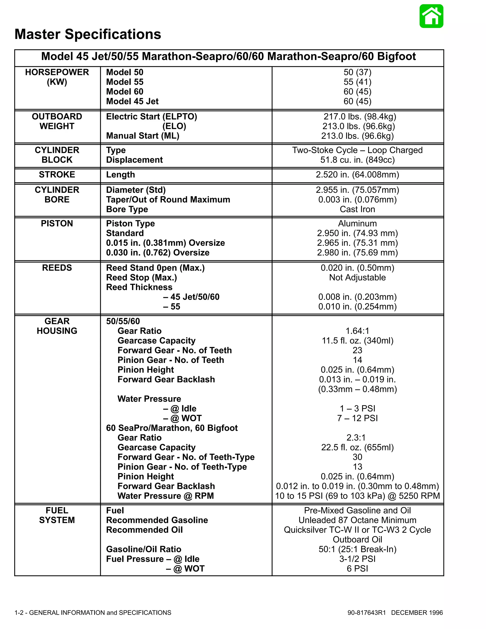 Mercury Mariner Outboard 45 Jet / 50 / 55 / 60 Service Repair Manual | PDF