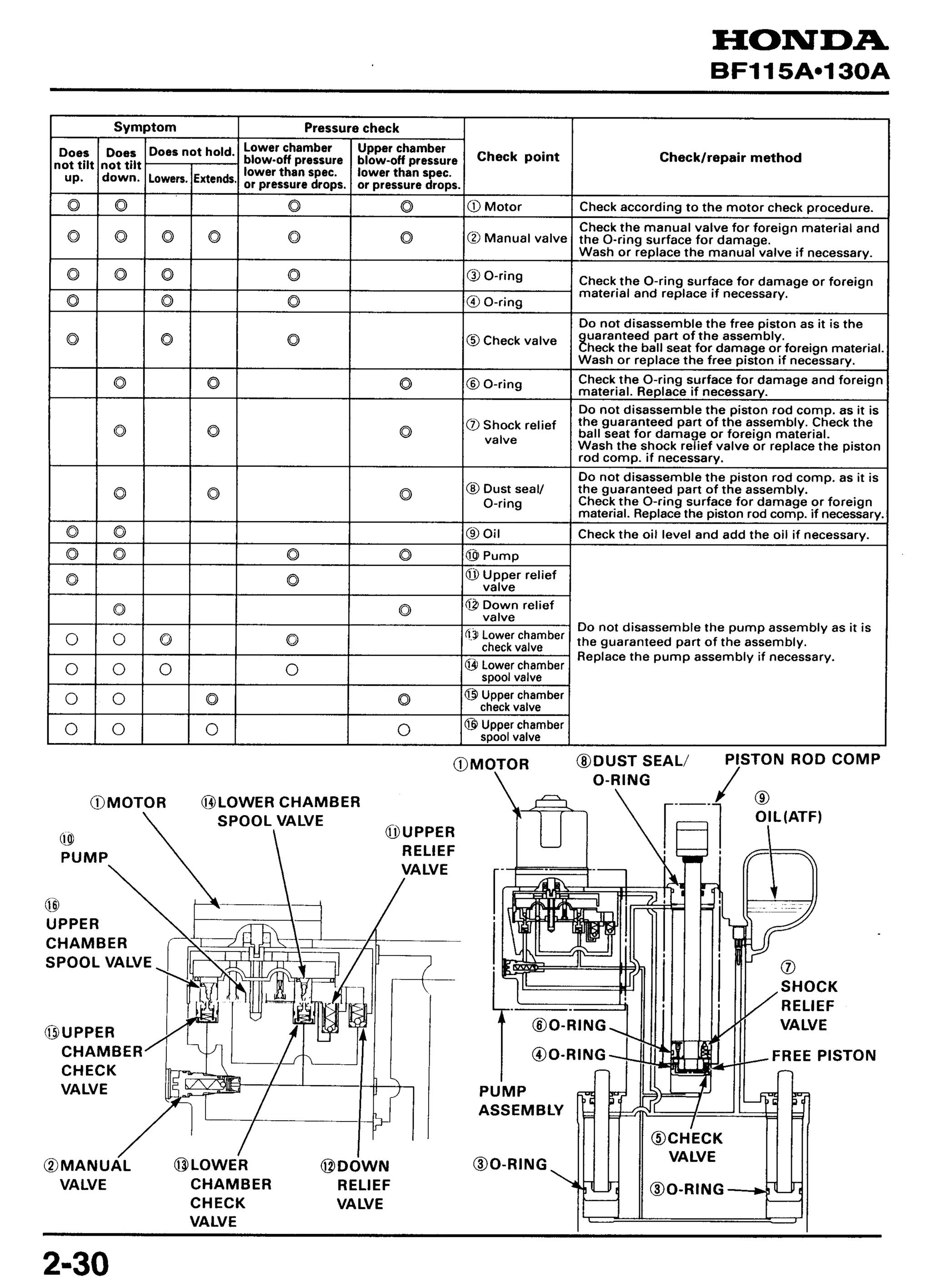 Honda Marine Outboard BF130A Service Repair Manual | PDF