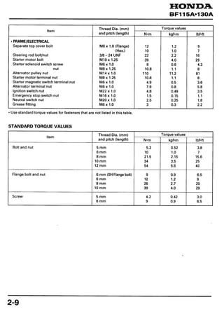 Honda Marine Outboard BF130A Service Repair Manual | PDF