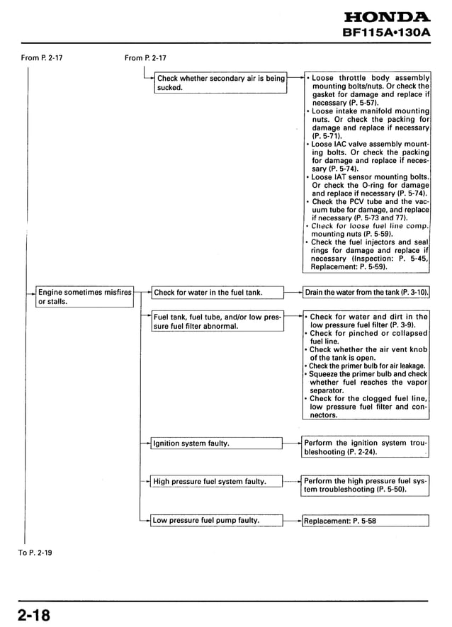 Honda Marine Outboard BF130A Service Repair Manual | PDF