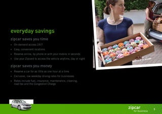Zipcar 101 | PPT