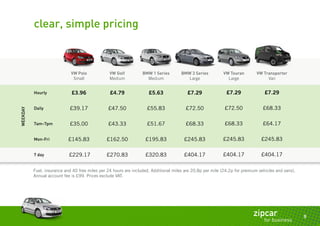 Zipcar 101 | PPT