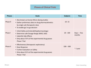 A Sample Presentation on - Clinical research training program | PPT
