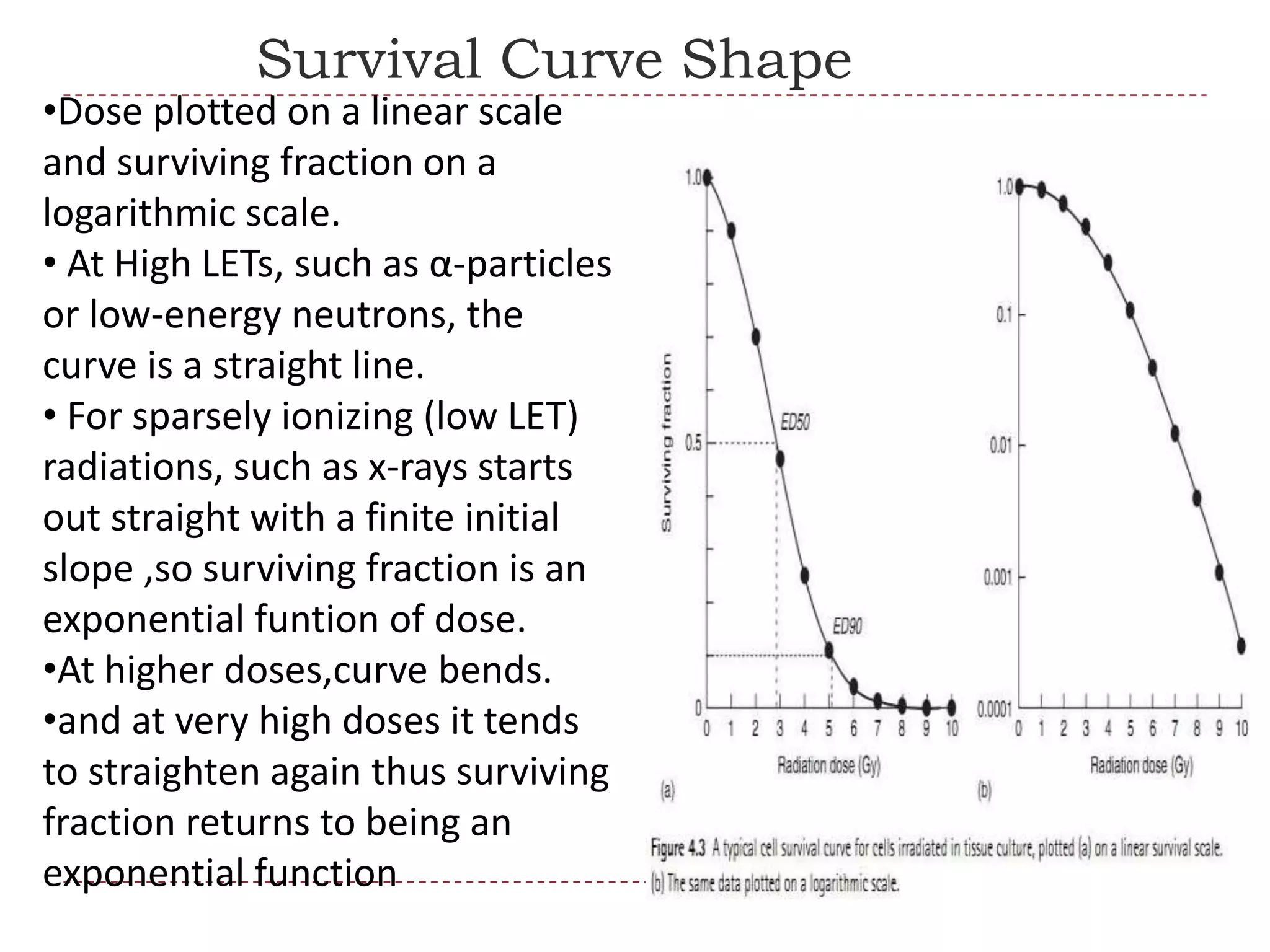 Cell survival curve | PPTX
