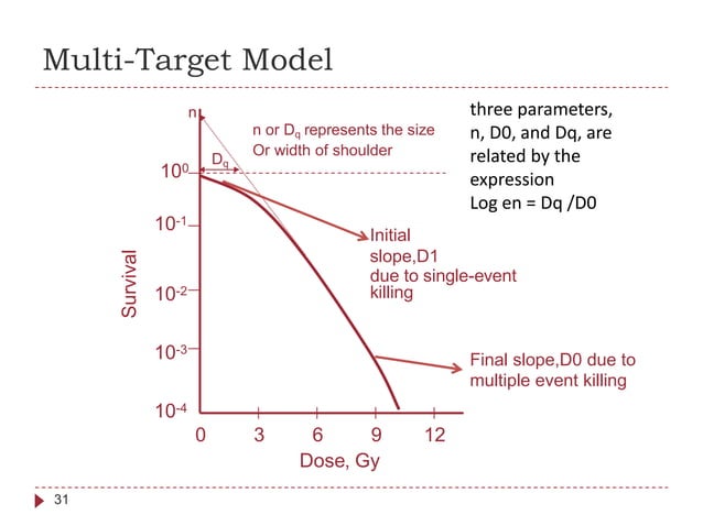 Cell survival curve | PPTX