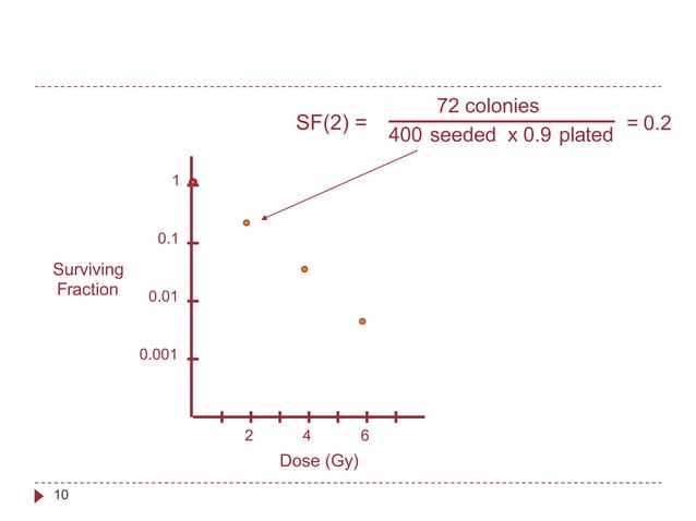 Cell survival curve | PPTX