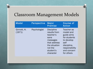 Classroom Management | PPT