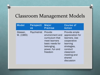Classroom Management | PPT