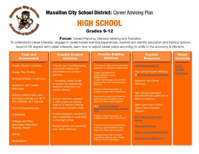Massillon City School District Career Advising Plan