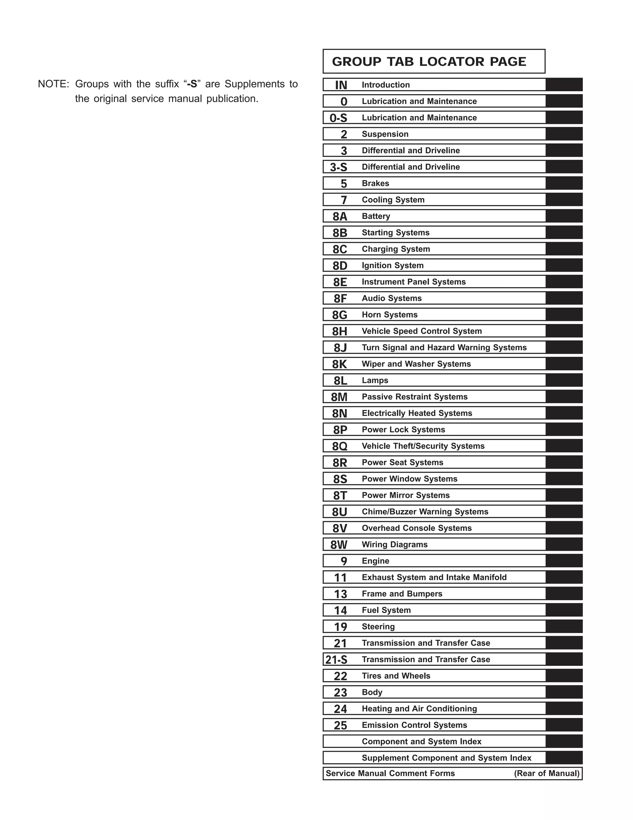 1996 JEEP GRAND CHEROKEE Service Repair Manual | PDF