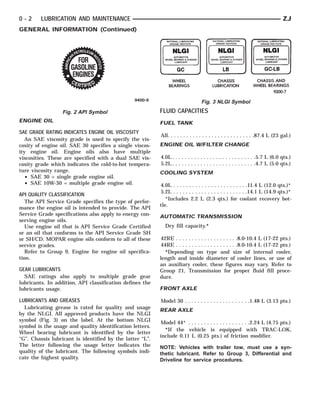 1996 JEEP GRAND CHEROKEE Service Repair Manual | PDF