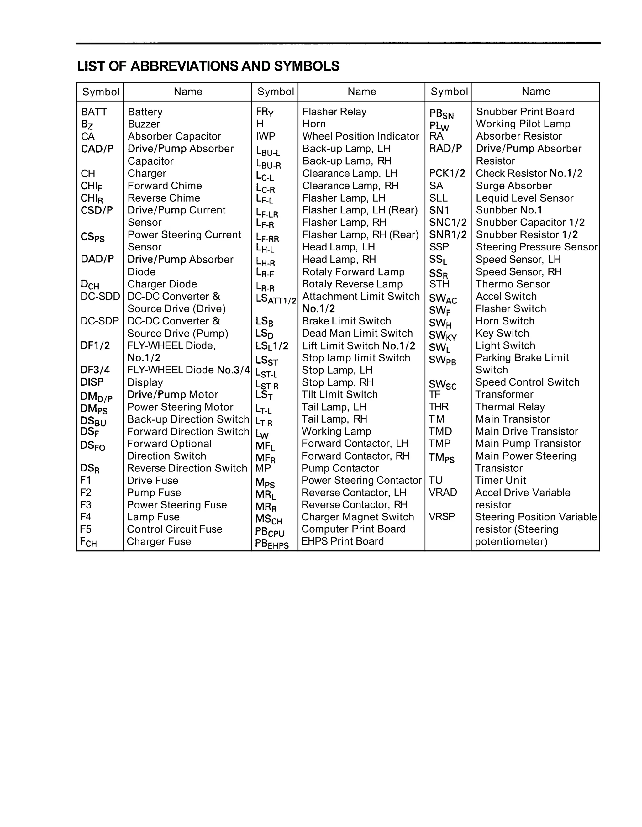 Toyota 5FBE15 Forklift Service Repair Manual | PDF