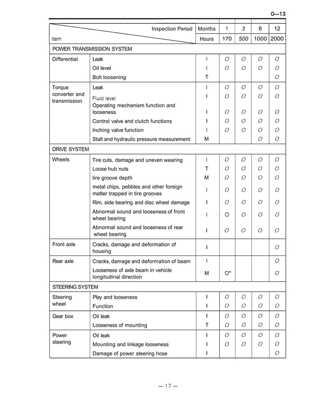 Toyota 30-5FGC15 Forklift Service Repair Manual | PDF