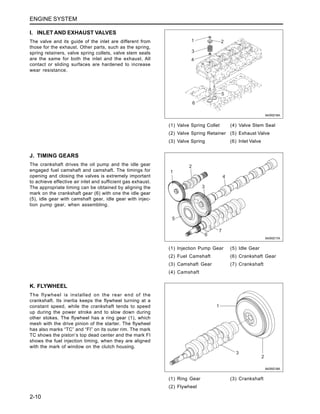 Kioti Daedong DK35 Tractor Service Repair Manual | PDF