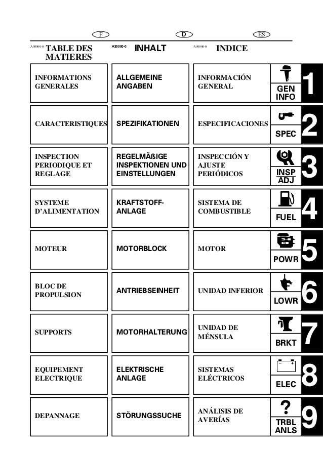 Yamaha Outboard Shaft Length By Serial Number