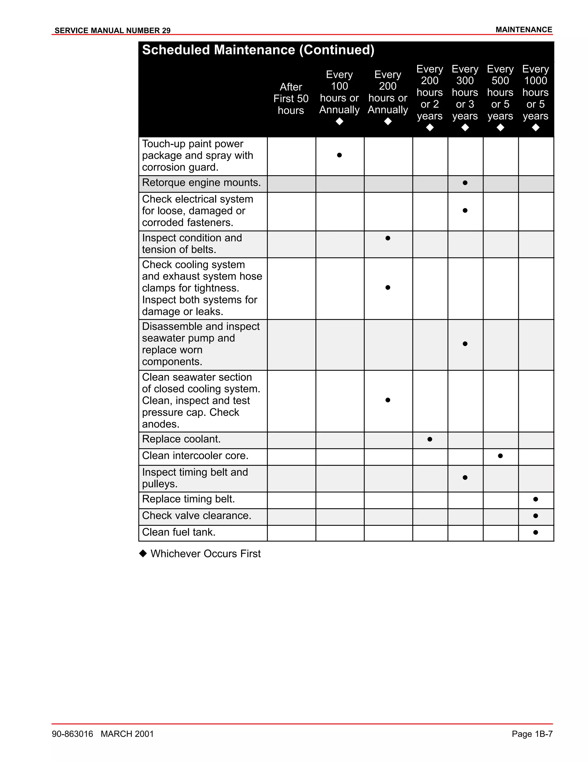 Mercury MerCruiser D1.7L DTI (0M055001 and Above) Service Repair Manual ...