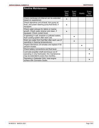 Mercury MerCruiser D1.7L DTI (0M055001 and Above) Service Repair Manual ...