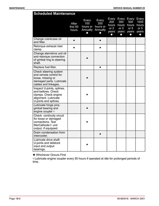 Mercury MerCruiser D1.7L DTI (0M055001 and Above) Service Repair Manual ...