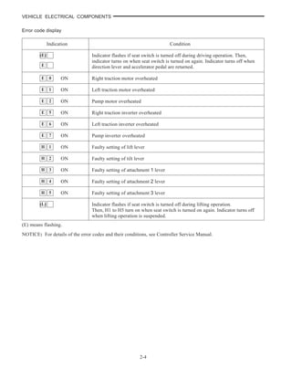 MITSUBISHI FB16N FORKLIFT TRUCKS Service Repair Manual SN:EFB15-20011 ...