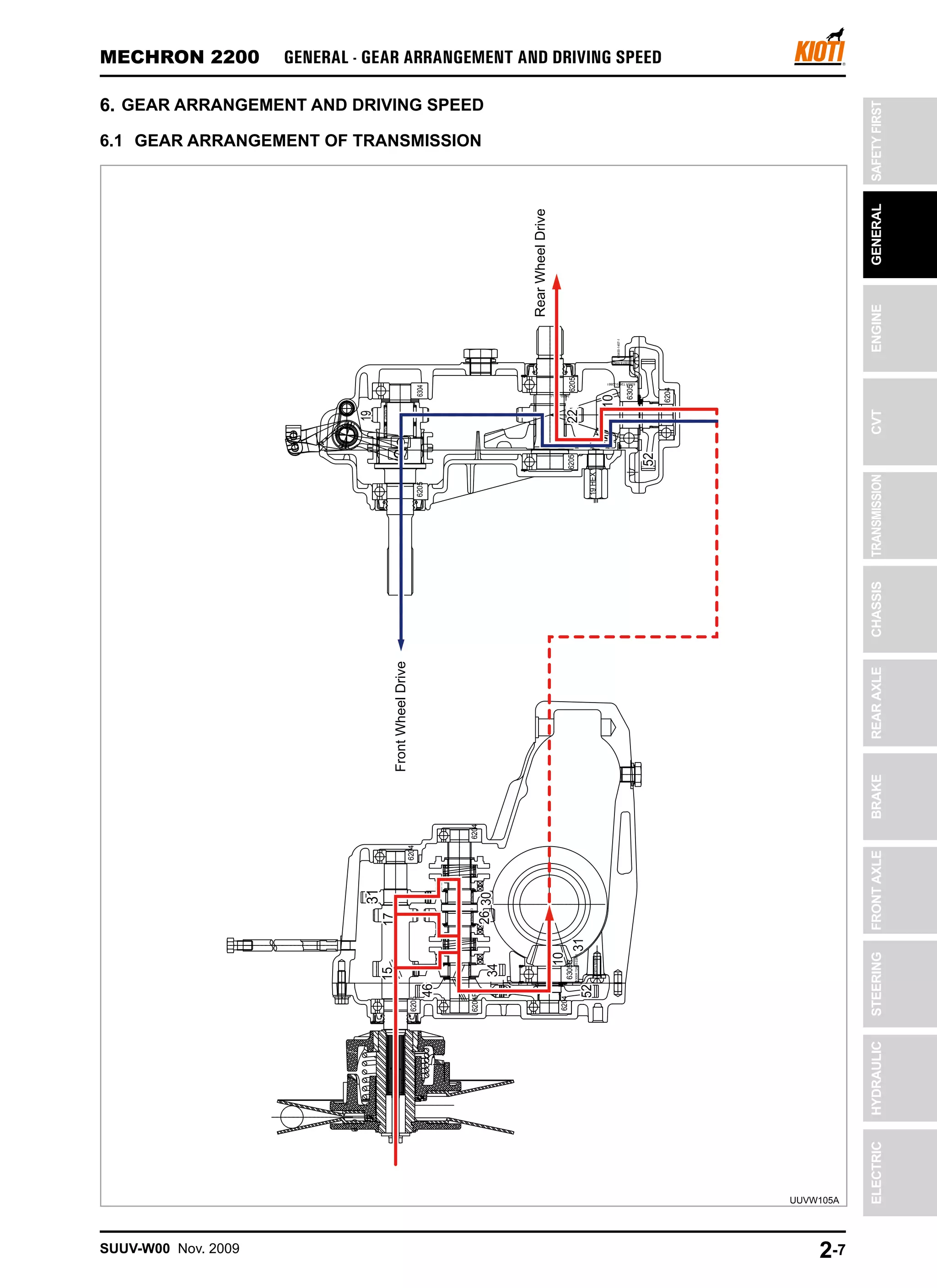 Kioti Daedong MECHRON 2200 UTV Service Repair Manual | PDF
