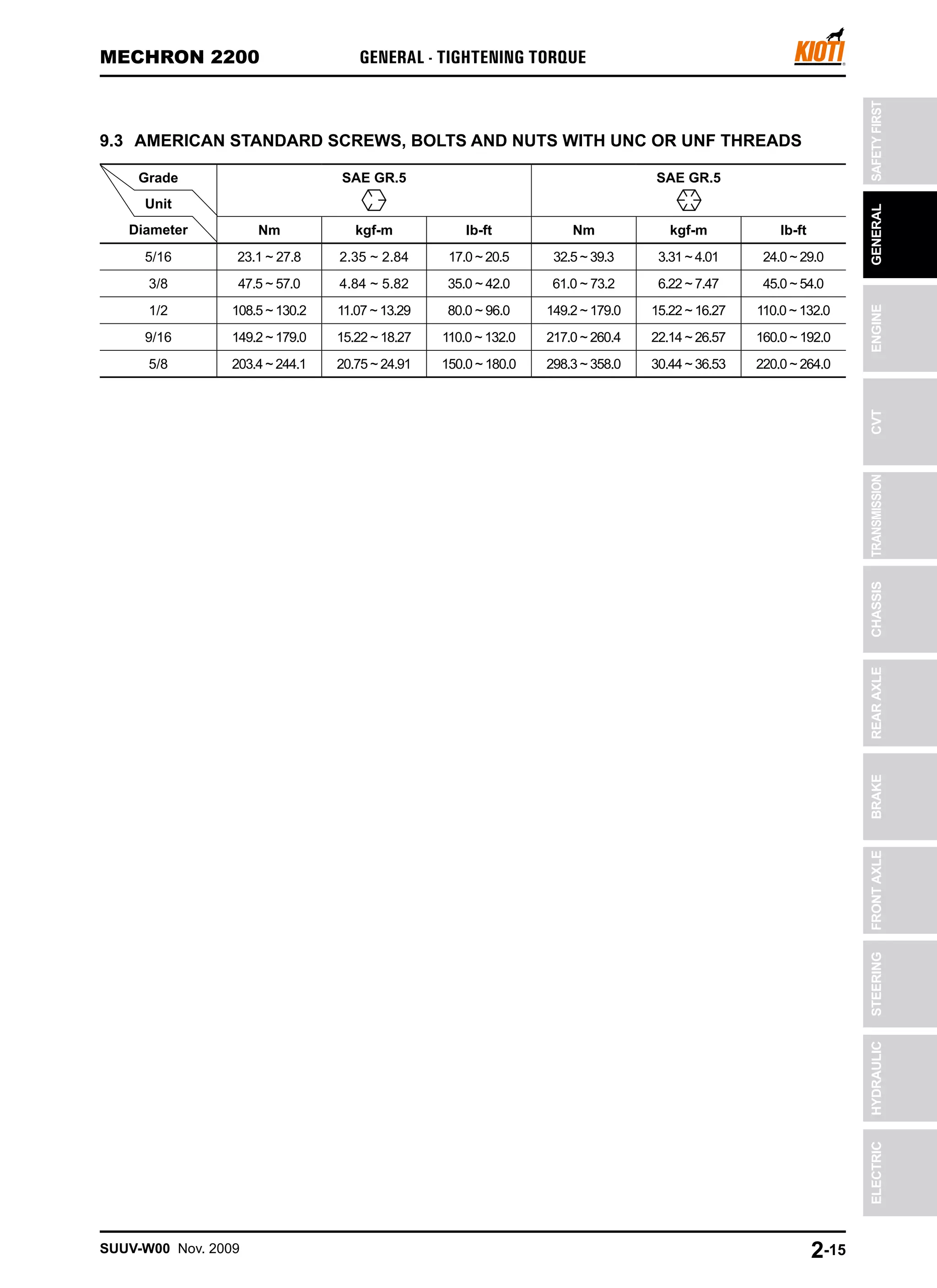 Kioti Daedong MECHRON 2200 UTV Service Repair Manual | PDF