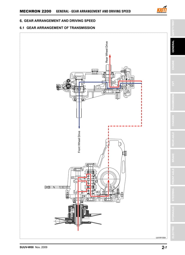 Kioti Daedong MECHRON 2200 UTV Service Repair Manual | PDF
