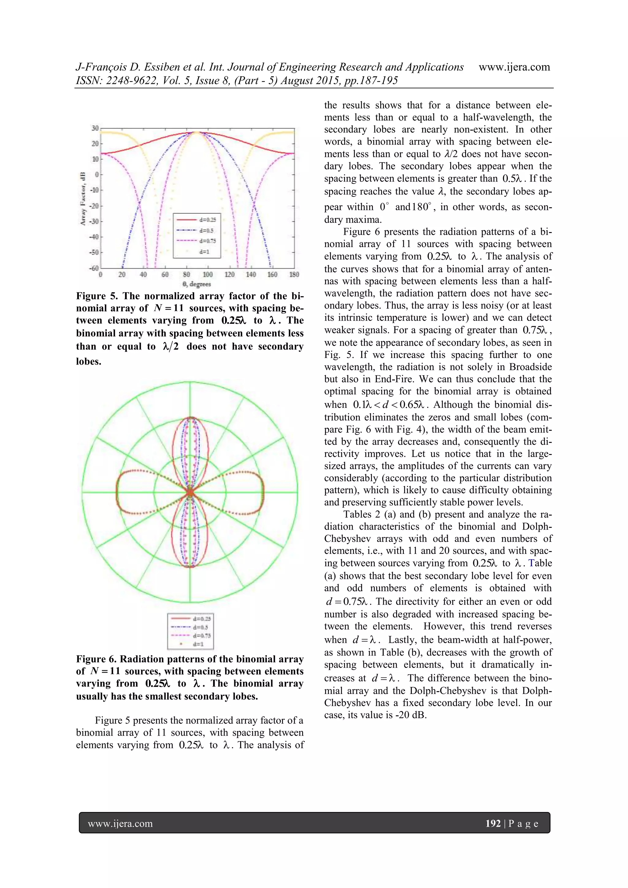 Design of Non-Uniform Linear Antenna Arrays Using Dolph- Chebyshev and Binomial Methods | PDF