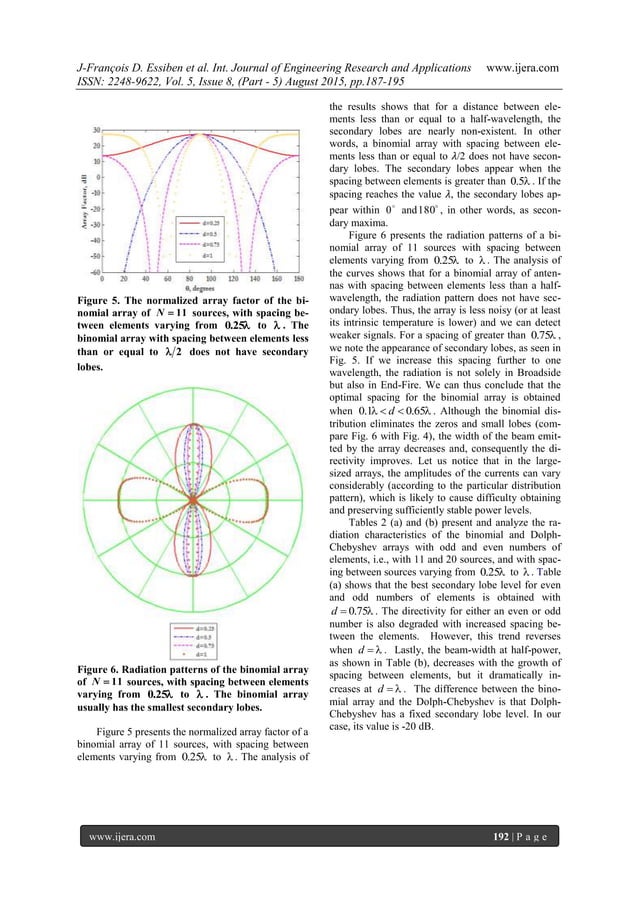Design of Non-Uniform Linear Antenna Arrays Using Dolph- Chebyshev and Binomial Methods | PDF ...