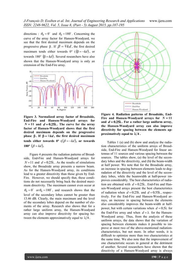 Design of Non-Uniform Linear Antenna Arrays Using Dolph- Chebyshev and ...