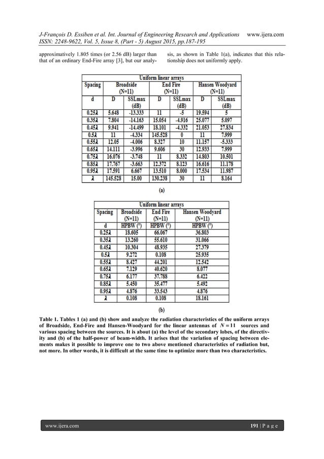 Design of Non-Uniform Linear Antenna Arrays Using Dolph- Chebyshev and ...