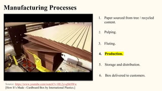 Corrugated Cardboard | PPTX