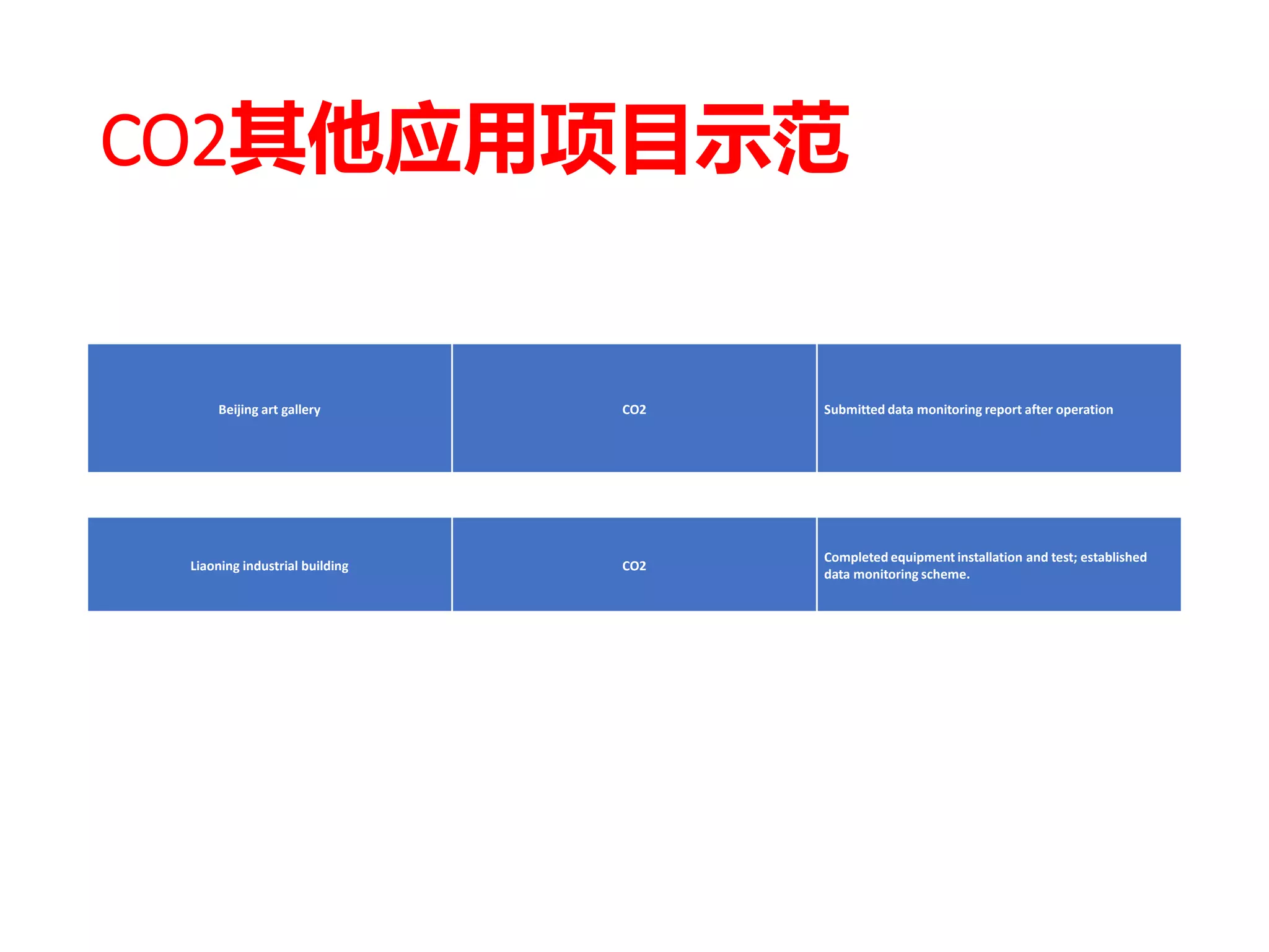 Yun Hong, The United Nations Development Programme (UNDP) | PPT