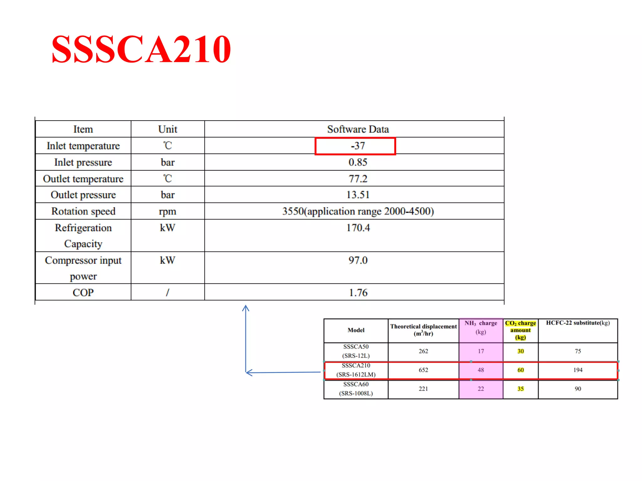 Yun Hong, The United Nations Development Programme (UNDP) | PPT