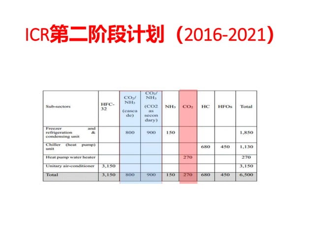 Yun Hong, The United Nations Development Programme (UNDP) | PPT