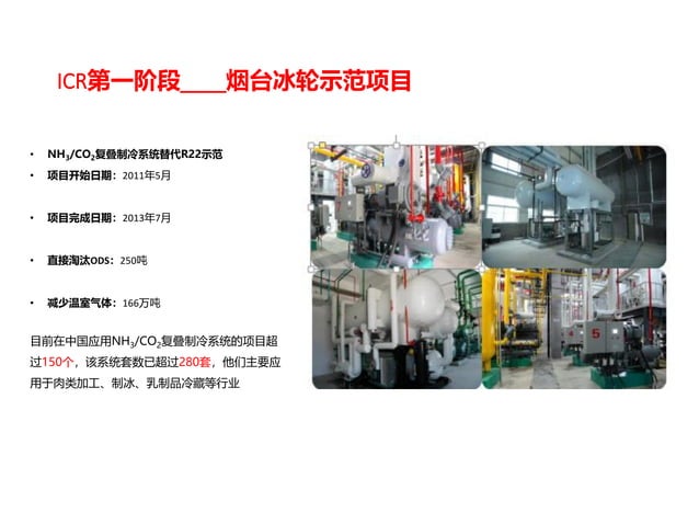 Yun Hong, The United Nations Development Programme (UNDP) | PPT