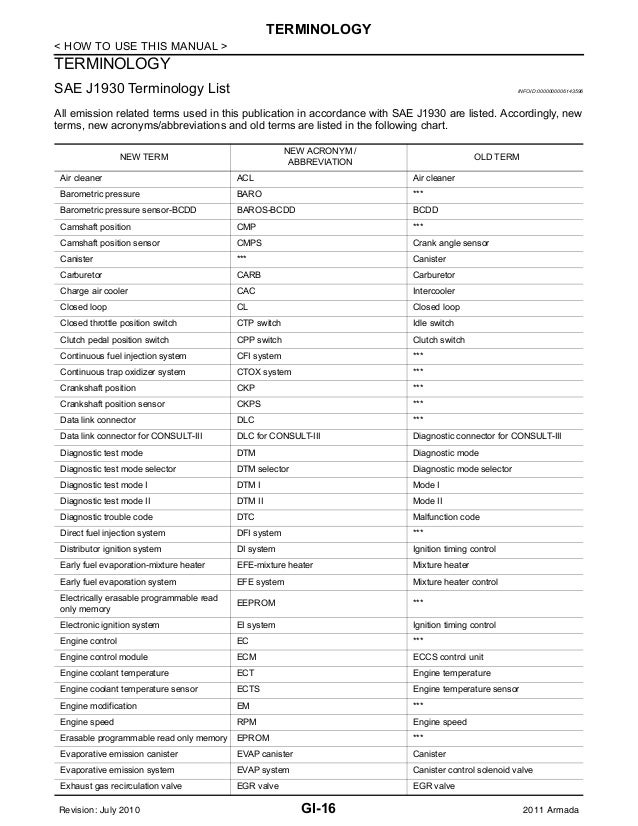2011 NISSAN ARMADA Service Repair Manual