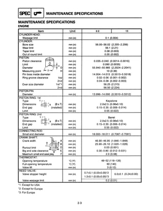 YAMAHA 15FMH, 15MH OUTBOARD Service Repair Manual S: 405497- | PDF